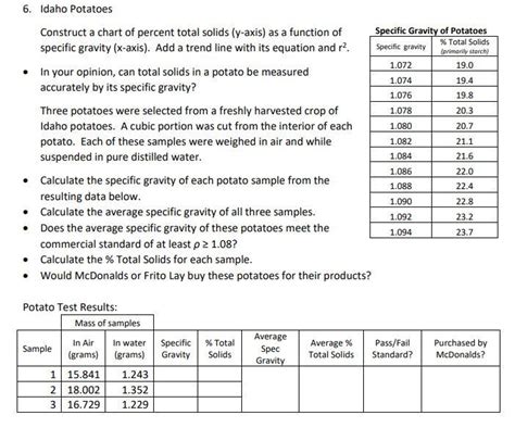 Solved Construct A Chart Of Percent Total Solids Y Axis Chegg Com