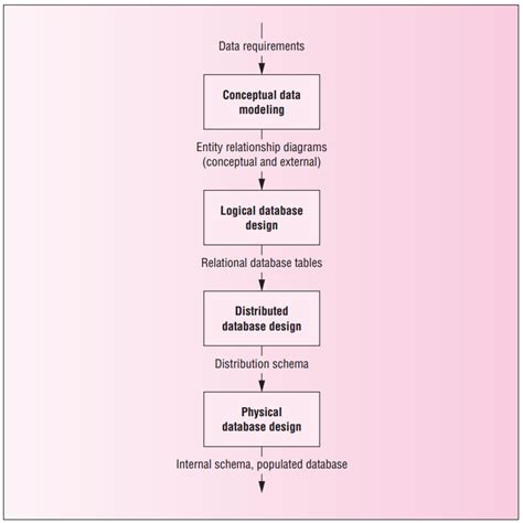 Welcome To Dynamic Domain