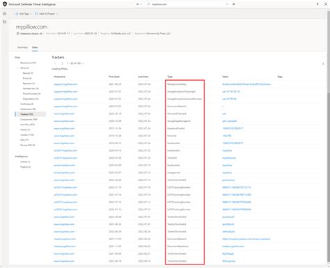Microsoft Defender 위협 인텔리전스defender Ti 데이터 세트 Microsoft Learn