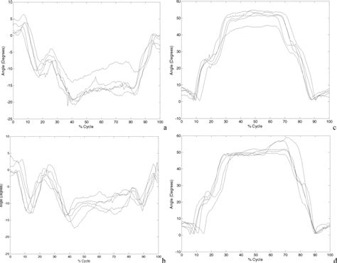 Wrist And Pip Flexion Extension Repeats For Two Sample Participants Download Scientific