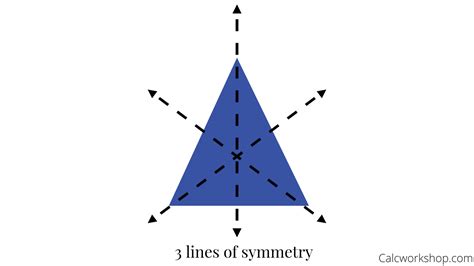 How To Draw Reflection In Line Y X Hudson Meated