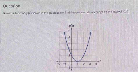question given the function g t shown in the graph below find the