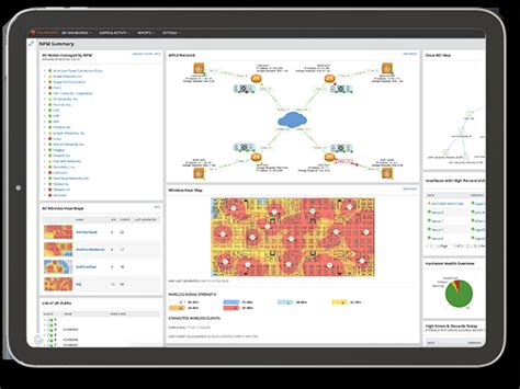 NPM Network Performance Monitor Aken