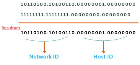 What Is Subnet Mask Definition Benefits And Faqs Naukri Code 360