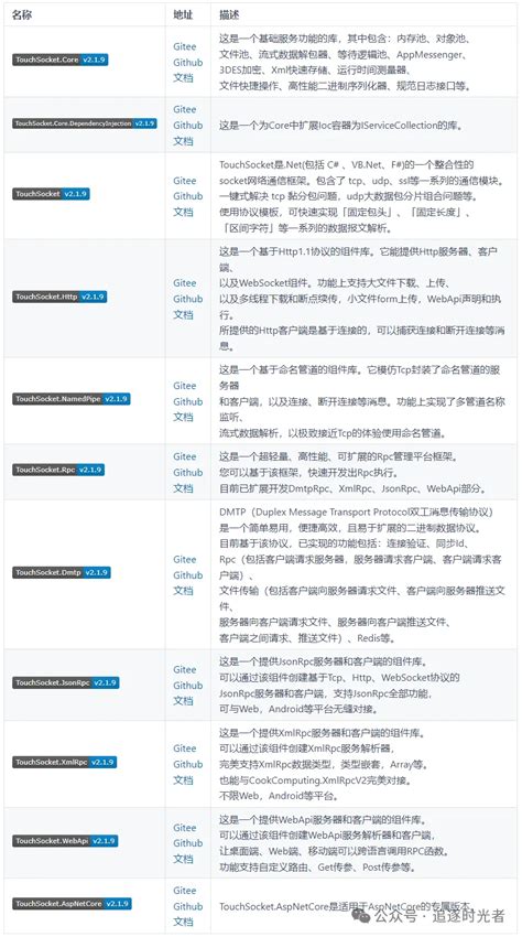 c core优秀项目和框架2024年10月简报 追逐时光者 博客园