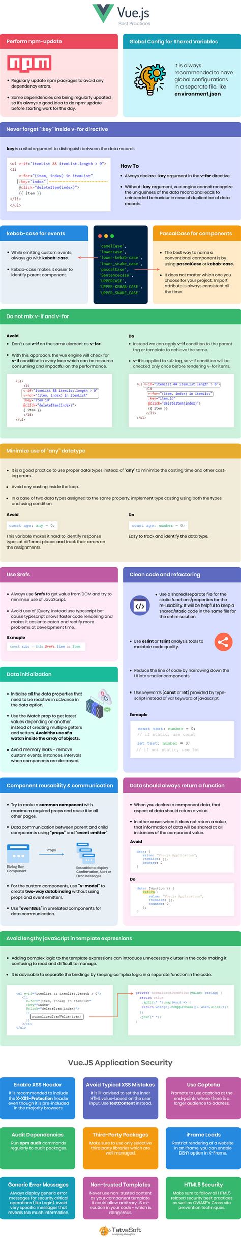 Vue Best Practices And Security Tatvasoft Blog