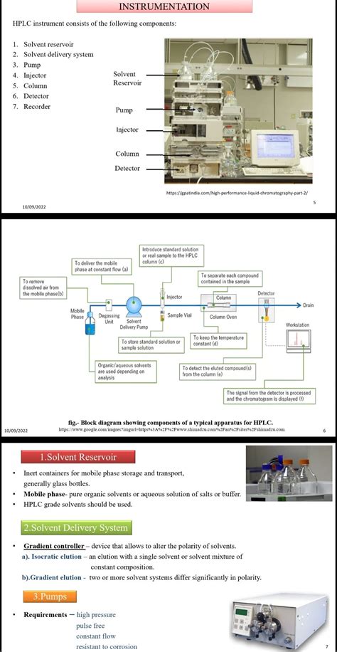 Soumi Banerjee On Linkedin Instrumentation Of Hplc Hplc 2023 Hplc Method Development Course