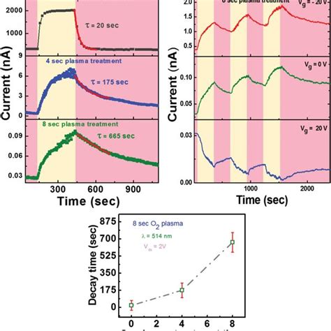 A Schematic Diagram Of Nand And Nor Logic Gates Operation B