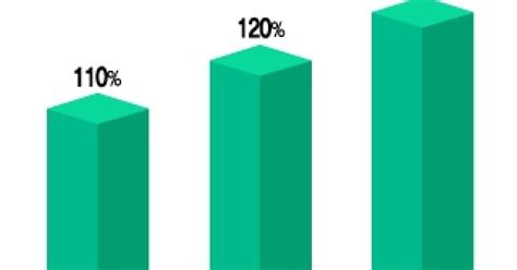 불안한 상호금융 충당금 규제 유예 1년만 더