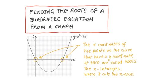 When Solving A Quadratic Equation By Graphing We Find The Roots Using Which Of Following
