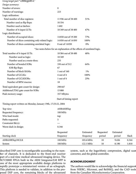 report from implemented dsp core in the xilinx virtex ii fpga download table