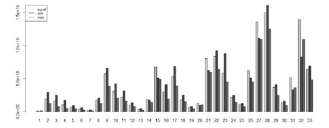 Mean Squared Error For Predictions From 33 Specific Sea States Download Scientific Diagram