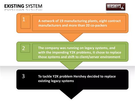 ERP Implementation Failure Case Study PDF