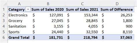 How To Add Formula In Pivot Table Calculated Field With If Statement