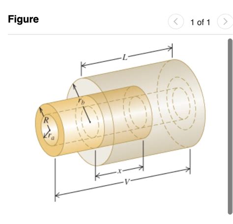 A Thin Walled Hollow Conducting Cylinder With