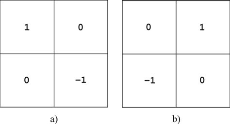 Roberts Cross Edge Detection Masks A X Axis Mask B Y Axis Mask Download Scientific Diagram