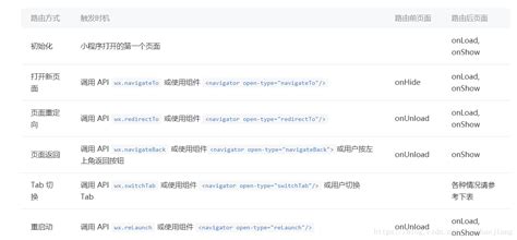 小程序按左上角返回键与navigateback携带参数 微信小程序左上角返回按钮触发事件 传递参数 csdn博客