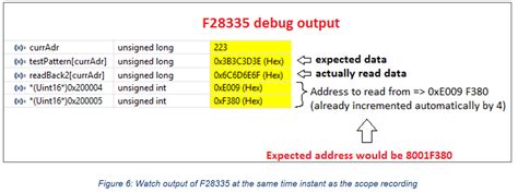 Tms320f28335 Communication Issues On External Interface Hpi Interface Between C6747 And F28335