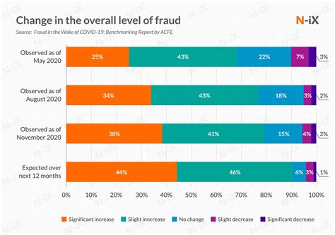 Fraud Detection Dataset Kaggle Vrogue Co