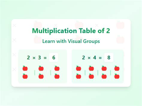 Build Multiplication Table Of 2 Edumodes