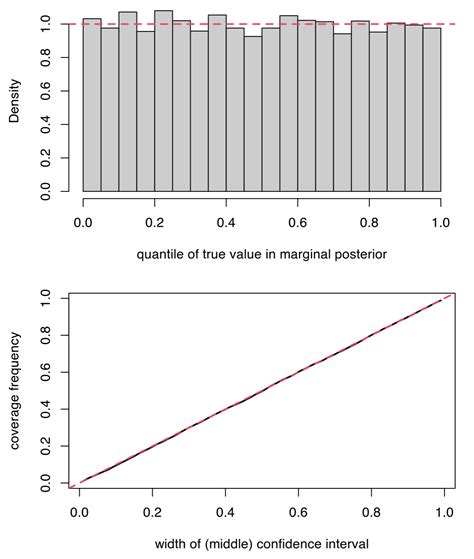 Observing Non Linear Function Of Latent Variables Modeling The Stan