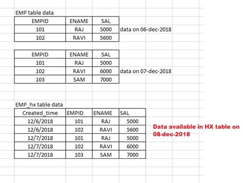Sql How To Create Table With Incremental Load In Big Query Stack