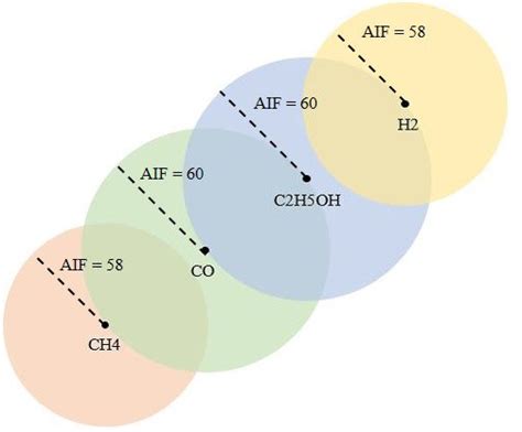 Block Diagram Of The Hardware Setup For The Snn Classifier And Its