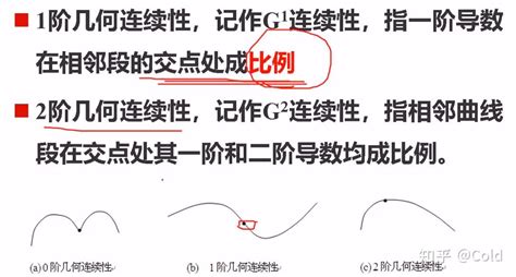 西南交通大学 计算机图形学期末复习 知乎