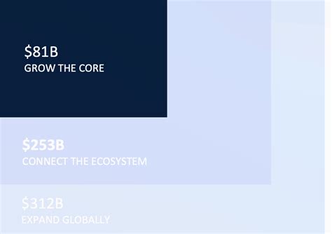 How Do I Build This Treemap In Tableau Rtableau