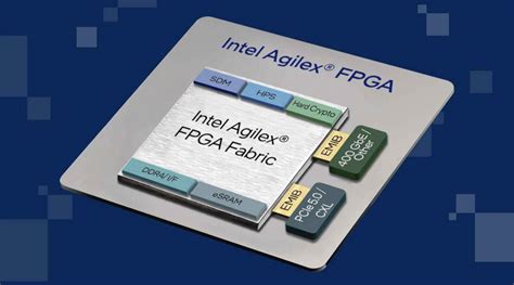 Intel推出首款具有pcie50和cxl功能的fpga芯片 Icgoo在线商城