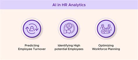 Ai In Hr How Ai Is Shaping The Future Of Hr Management