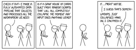 Agile Lab On Linkedin Dataengineering Bestpractices Weareagilers Development Dataprojects