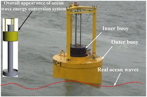 Predication Of Ocean Wave Height For Ocean Wave Energy Conversion System