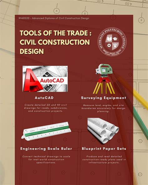 Australian Design Australias Future With Skills That Shape