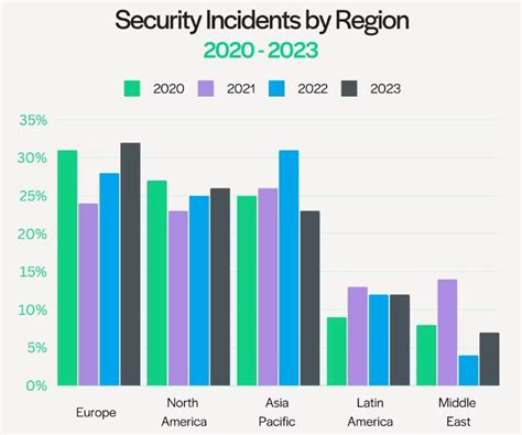 Dejan Kosutic On Linkedin Cybersecurity Fact
