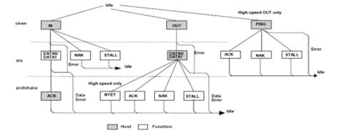 USB Embeddedinn