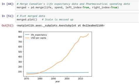 Mina Usui On Linkedin Continued Data Analysis With Pythonmatplotlib
