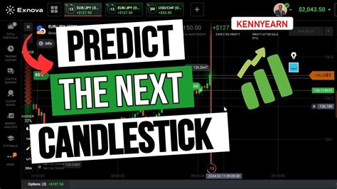 Exnova Tutorial Predict Next Candlestick Win Consistently Youtube