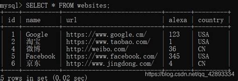 【sql高级一】【sql Select Limit 子句sql Like 操作符sql 通配符】sql Limit 加 Like语句 Csdn博客