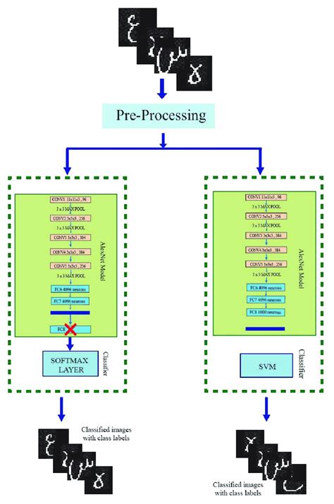 Architecture Of The Alexnet Download Scientific Diagram