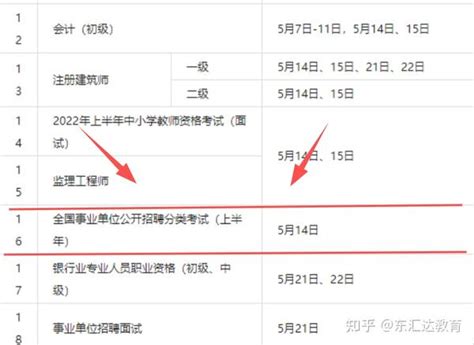 联考时间确定，贵州事业单位联考5月14日笔试！ 知乎