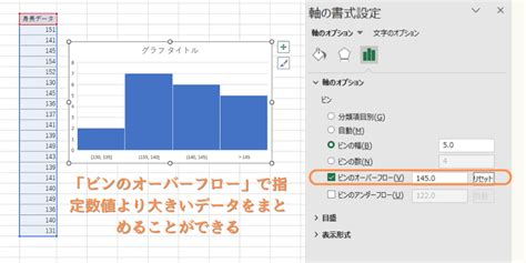 ヒストグラム・度数分布表をexcelで作成する方法 ～「ヒストグラム グラフ」と「データ分析ツール」 2つの方法をわかりやすく～ 基礎×vision