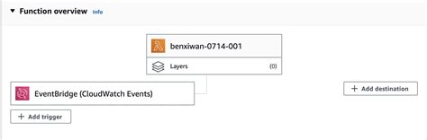 利用 Cloudformation 快速部署简单易用的 CDN WAF 日志服务 亚马逊AWS官方博客