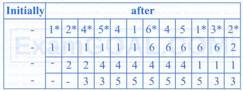 Gate Cse 2025 Set 2 Memory Management Question 1 Operating Systems Gate Cse