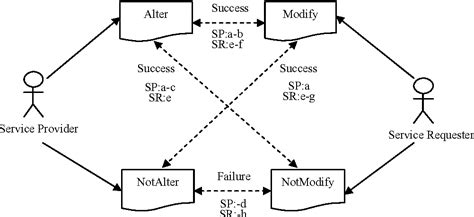 figure 1 from using game theory to analyze strategic choices of service