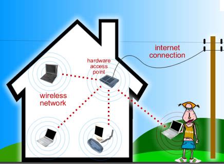 How Does WiFi Technology Work Managing Home Maintenance Costs Managing Home Maintenance Costs