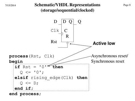PPT VHDL Statement Rules PowerPoint Presentation Free Download ID 1783476