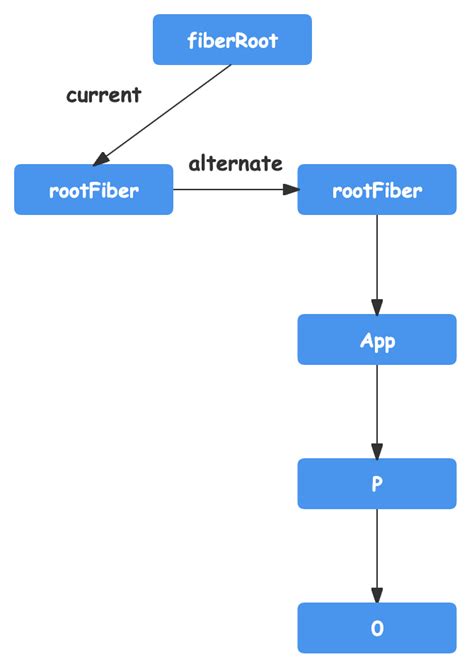 React Fiber Issue Campcc Blog Github
