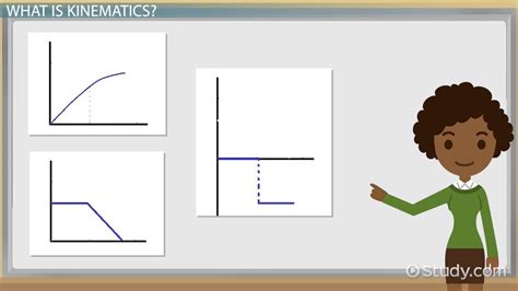 Kinematics Definition Graphs And Theory Lesson Kinematics Definition Graphs And Theory Lesson