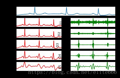 Python小波分析库Pywavelets的一点使用心得 sgggr 博客园